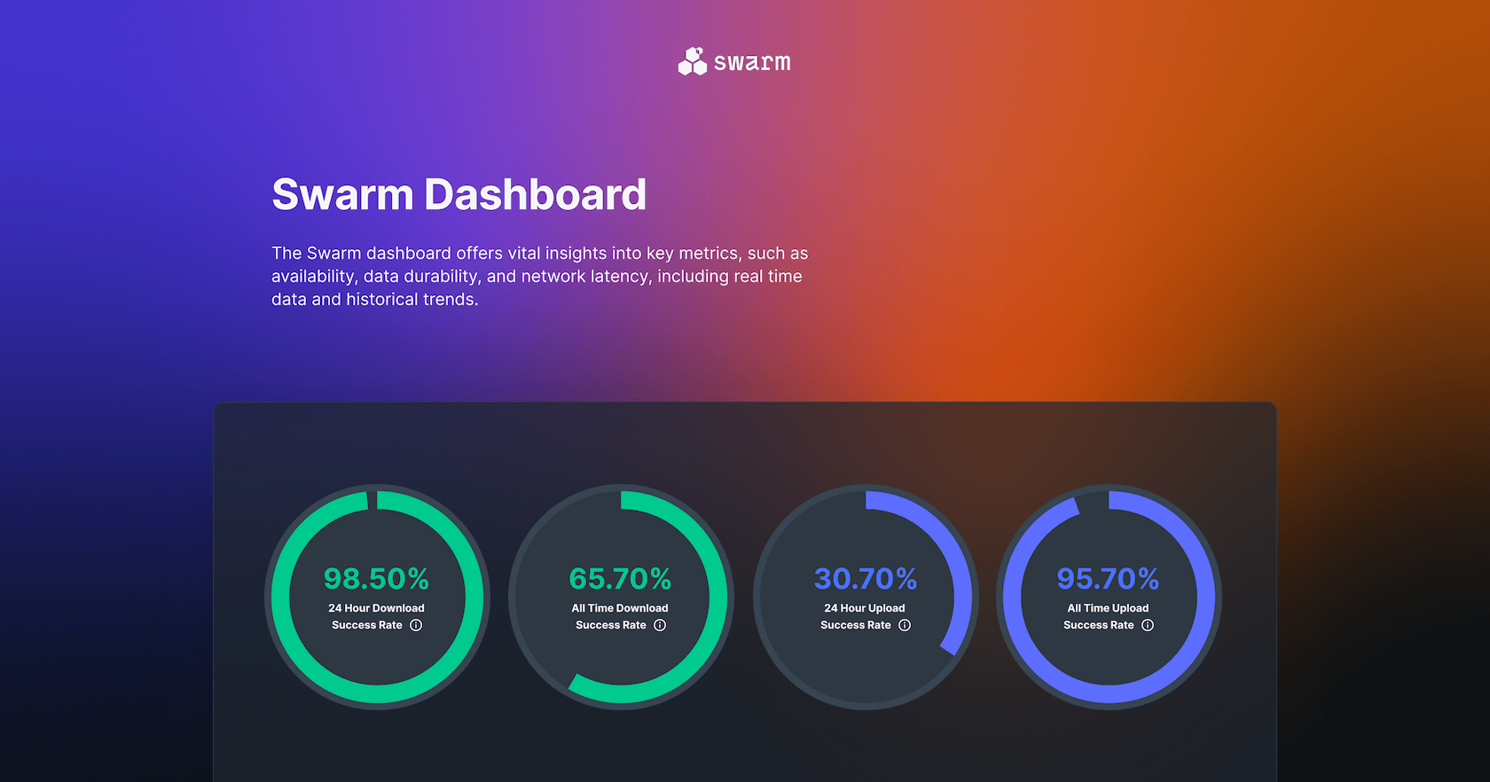 Swarm Dashboard